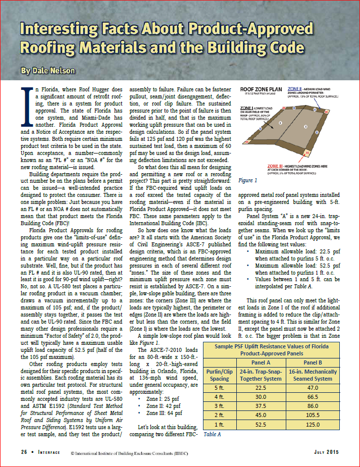 2015.07 Interesting Facts | IIBEC