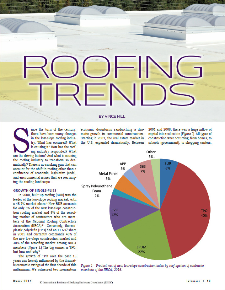 2017 03 Roofing Trends | IIBEC