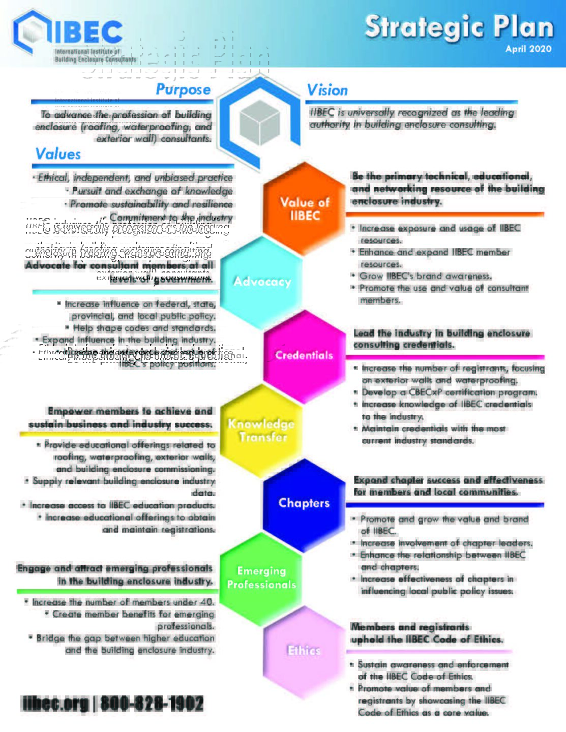 Strategic Plan | IIBEC