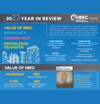 2023 Year In Review Tile 2 | IIBEC