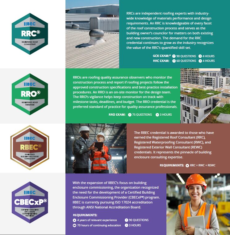 Credentials Flyer | IIBEC