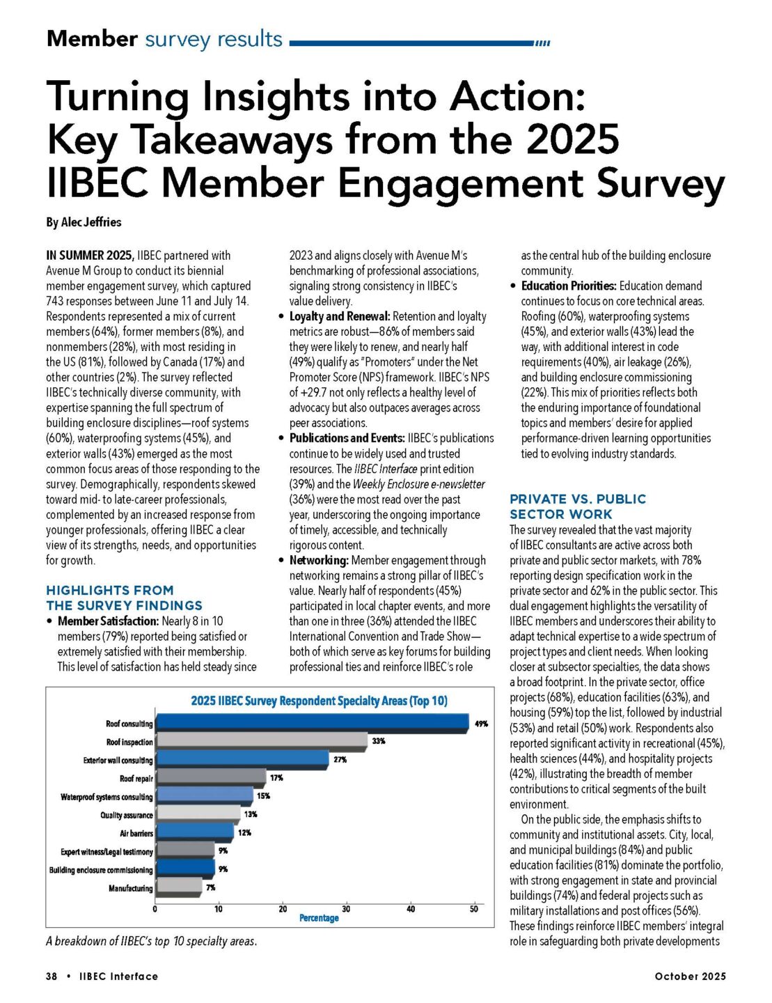 Member Engagement Survey Results First Page | IIBEC