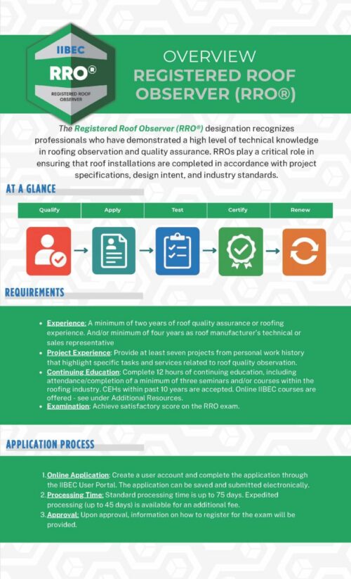 Registered Roof Observer – RRO® | IIBEC