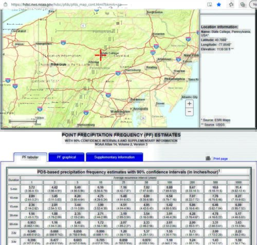Rainfall Intensity Changes Over Time: Have the Codes Kept Pace? | IIBEC