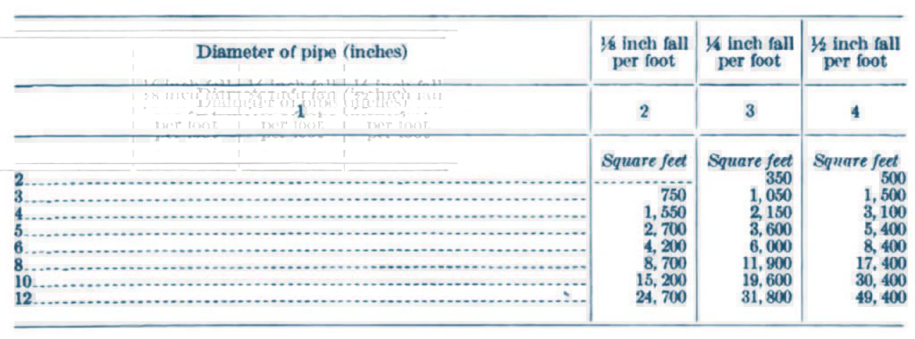 Rainfall Intensity Changes Over Time: Have the Codes Kept Pace? | IIBEC