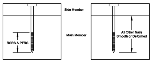 RCI Interface Featured Article: Nails: Let’s Get to the Point | IIBEC
