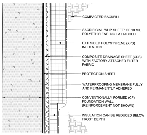 Waterproofing ICF Foundations: Two Steps Forward, Three Steps Back | IIBEC