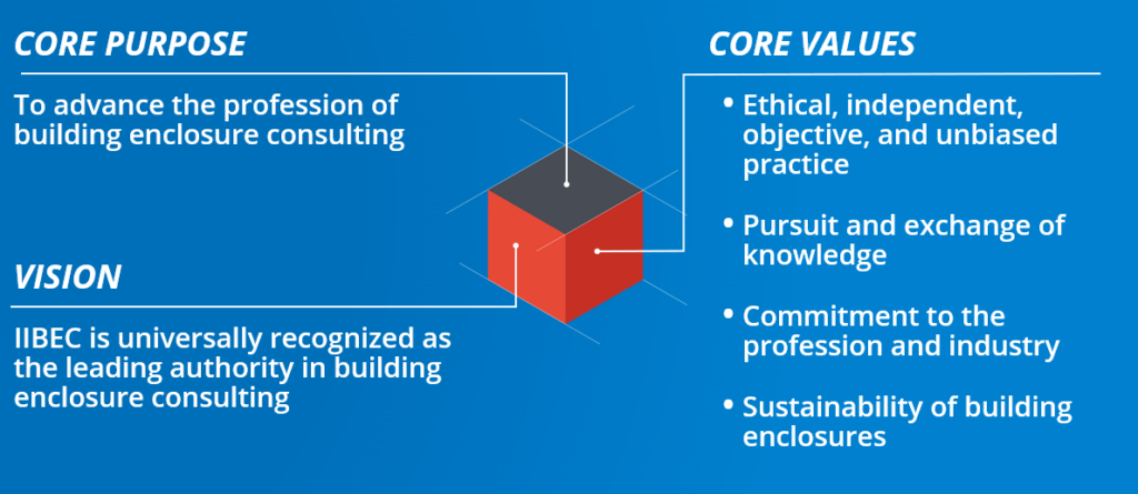 IIBEC Governance | IIBEC