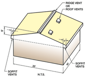 Attic Ventilation 101 | IIBEC