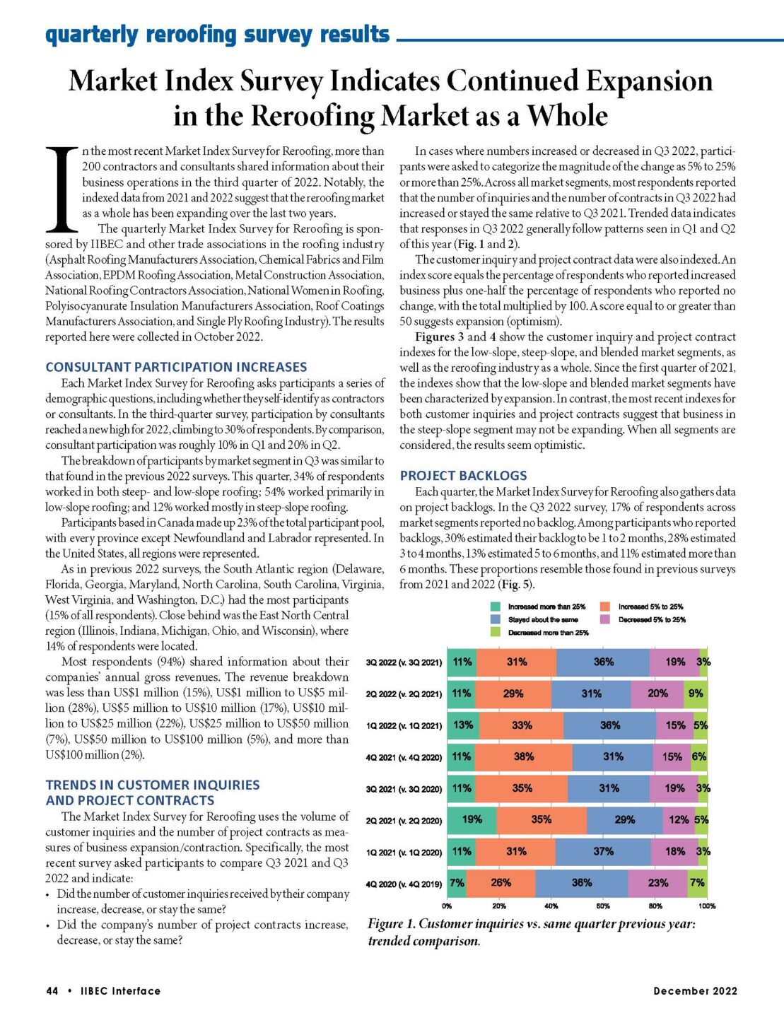 December 2022 QRSR Page 1 | IIBEC