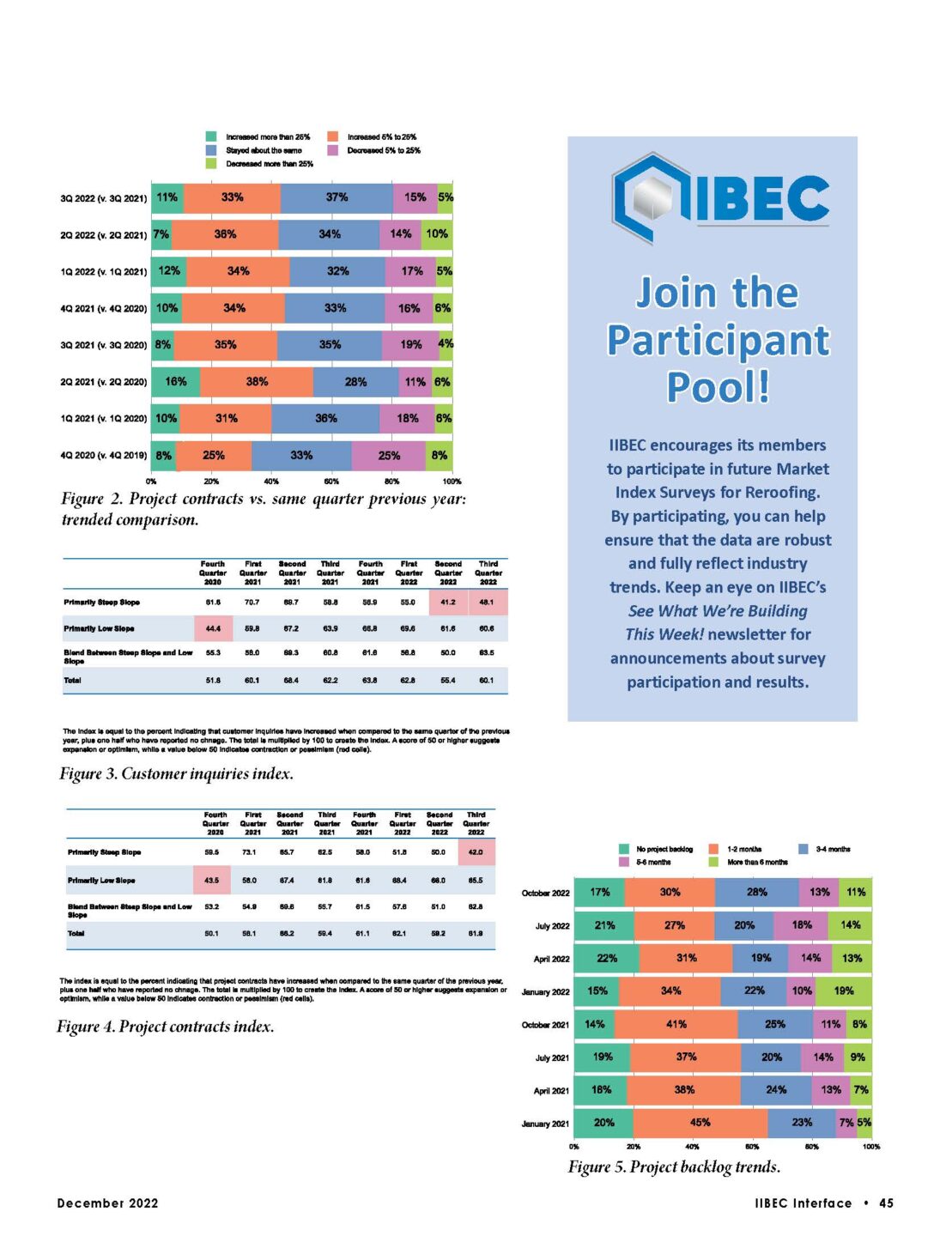 December 2022 QRSR Page 2 | IIBEC
