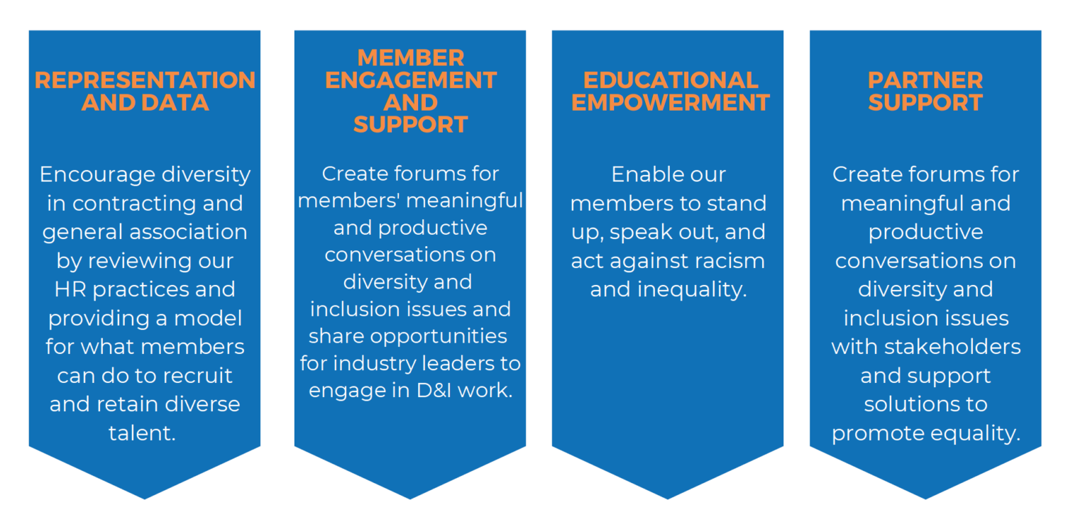 Diversity and Inclusion | IIBEC