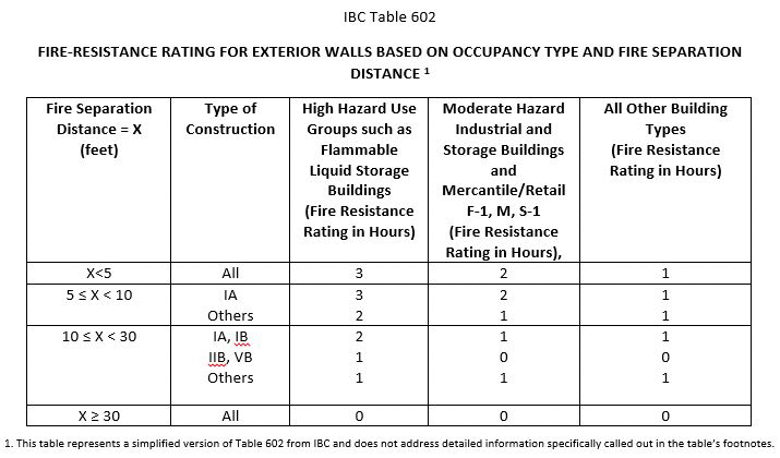 RCI Interface Featured Article: Fire Resistance of Exterior Cladding ...