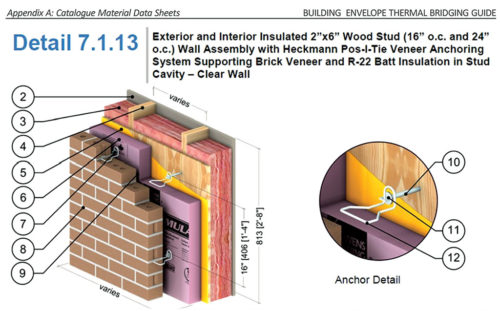 Adapting Masonry Veneers to Comply With NECB 2017 | IIBEC
