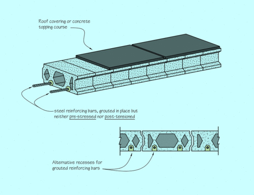 Roof Decks A to Z – Part XIII: Vintage, Obscure, or Obsolete Systems ...
