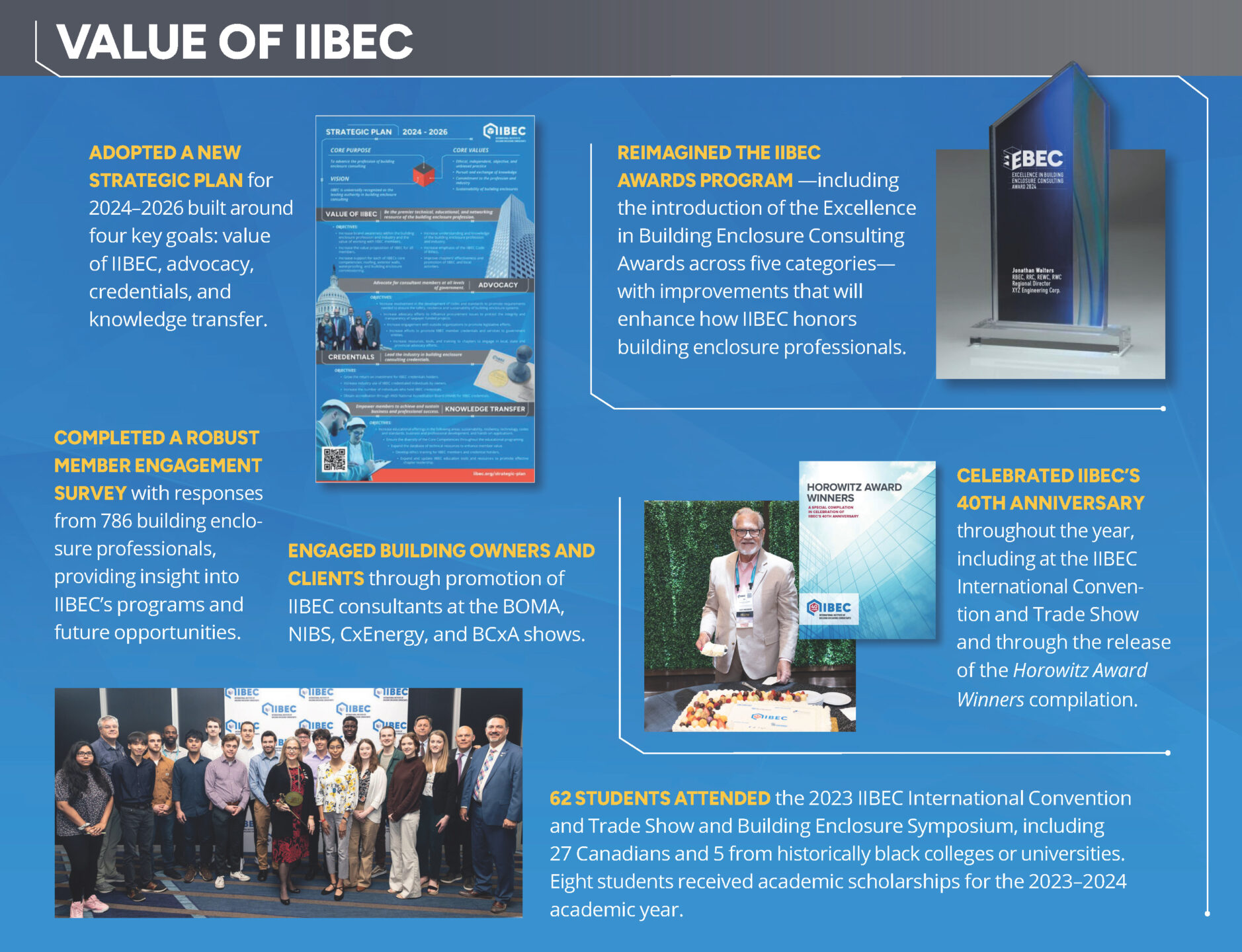 2023 Year in Review | IIBEC
