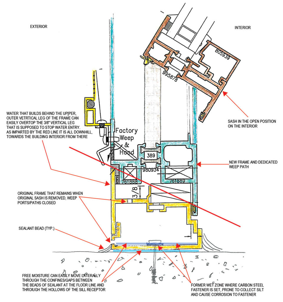 Window Receptors: Notes From the Field | IIBEC