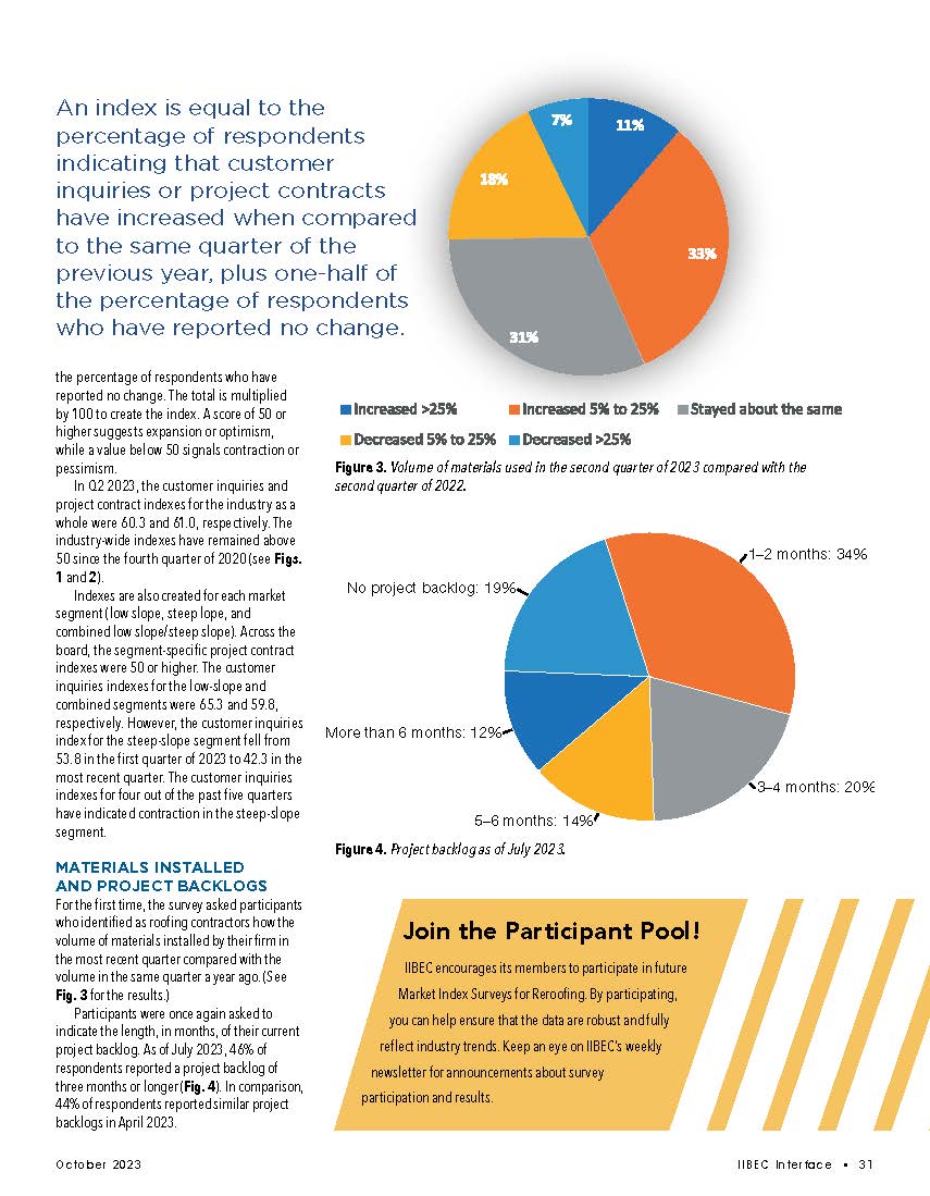 October 2023 QRSR Page 2 | IIBEC