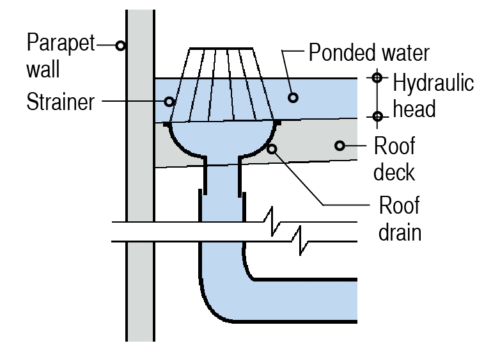 Raising the Bar in Standards: The ASCE 7 Standard and Low-slope Roof ...