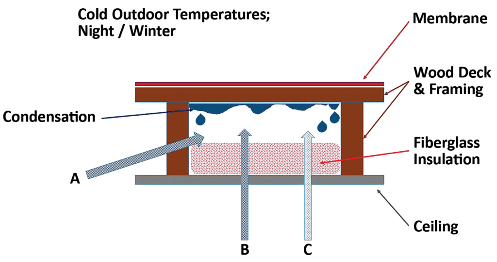 Cool Roofs on the West Coast: Has Roofing Science Been up to the Task ...