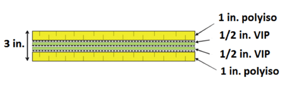 RCI Interface Featured Article: Vacuum Insulation Panels (VIPs): Five ...