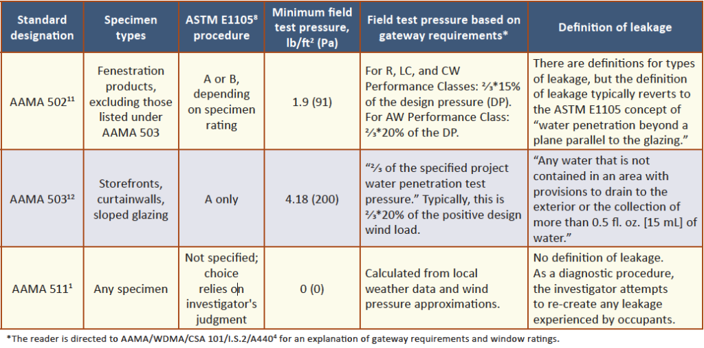 Intricacies of Water Testing | IIBEC