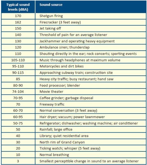 Understanding Acoustics for Dynamic Building Enclosures With Wind ...